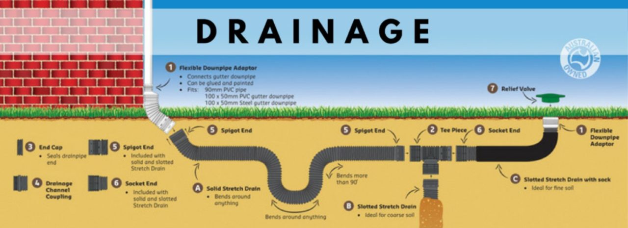 Drainage Solid Stretch Drain Fast Installation Easy to Transport Flexible